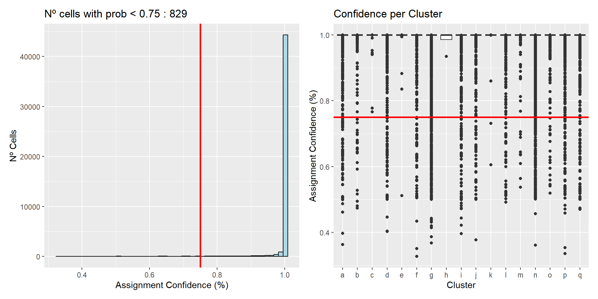 CosMx Data Insitutype Unsupervised Clustering and scType annotation